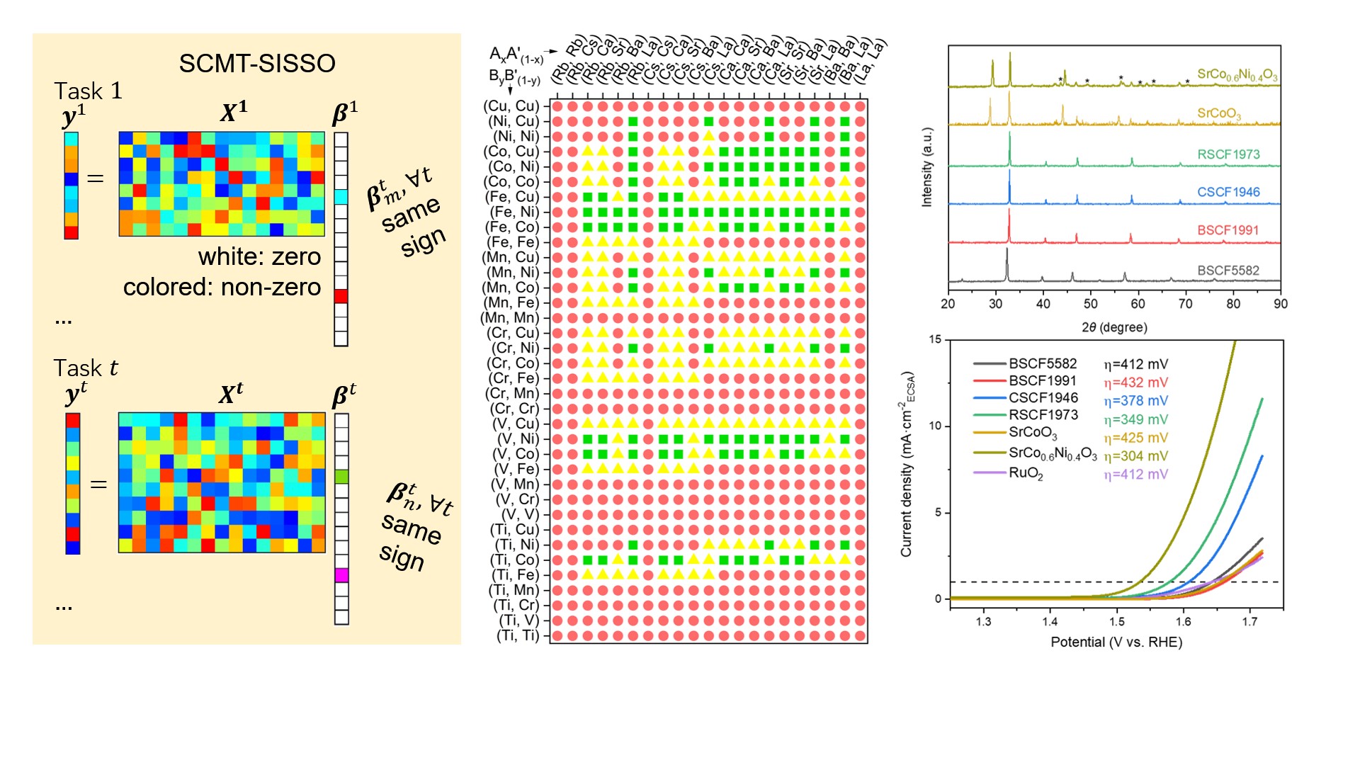 材料基因组工程研究院欧阳润海与王元庆课题组在JACS上发表机器学习方法开发及OER催化材料设计重要进展-上海大学