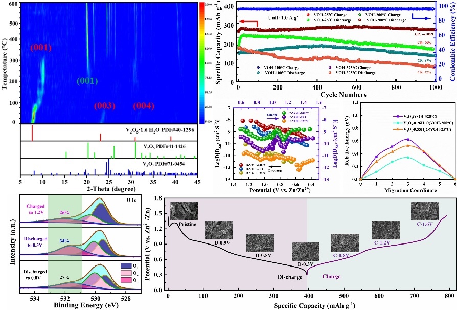 材料学院鲁雄刚教授团队在《Advanced Energy Materials》上发表研究成果-上海大学