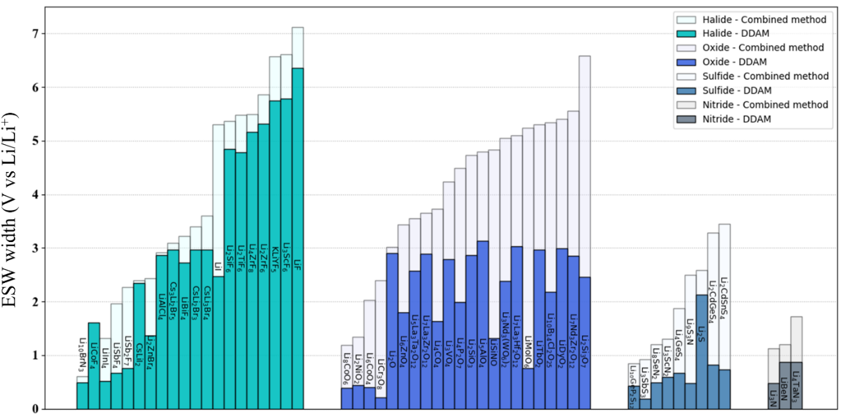 材料学院硕士研究生林申以第一作者在国际能源材料顶级期刊《Advanced Energy Materials》发表最新成果-上海大学